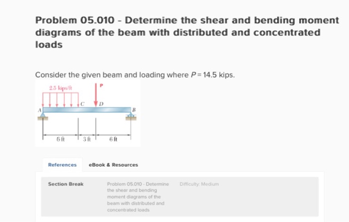 Solved Problem 05.010- Determine the shear and bending | Chegg.com