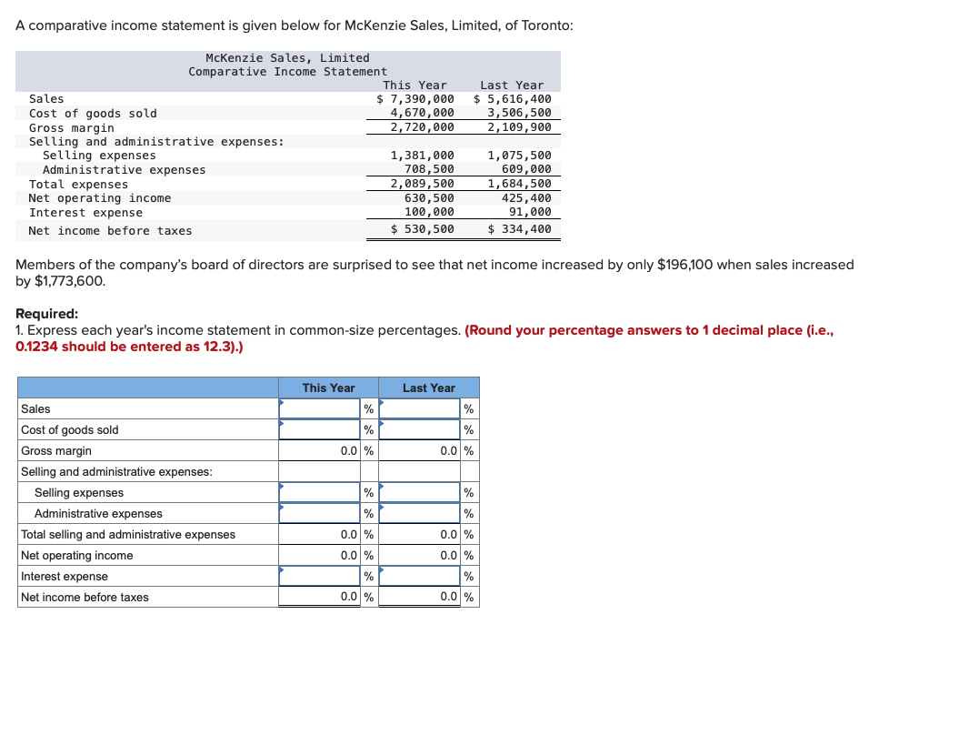 Solved A comparative income statement is given below for | Chegg.com
