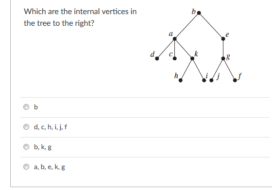 Solved Which Are The Internal Vertices In The Tree To The 