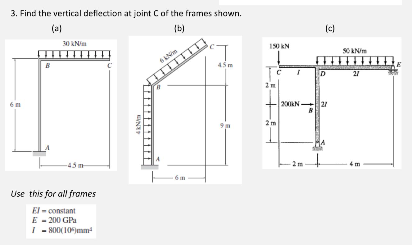 Solved 3. Find the vertical deflection at joint C of the | Chegg.com