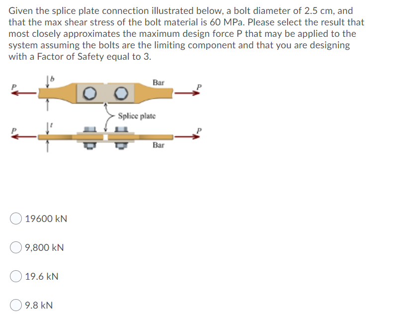 Solved Given the splice plate connection illustrated below, | Chegg.com