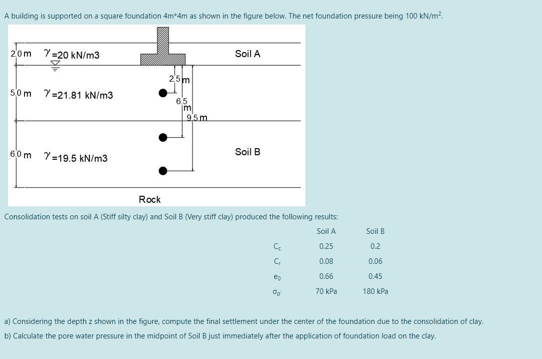 Solved A building is supported on a square foundation 4m*4m | Chegg.com