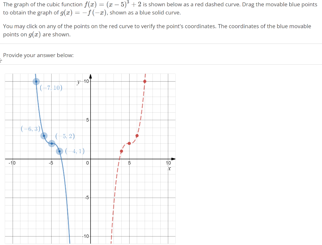 Solved The graph of the cubic function f(x)=(x−5)3+2 is | Chegg.com