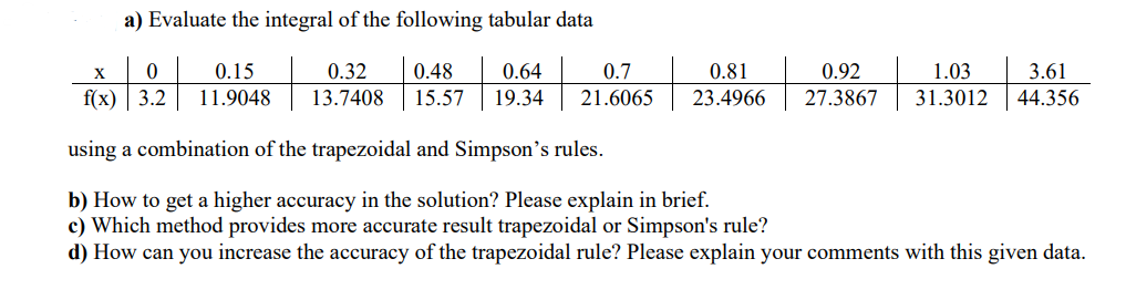Solved a) Evaluate the integral of the following tabular | Chegg.com