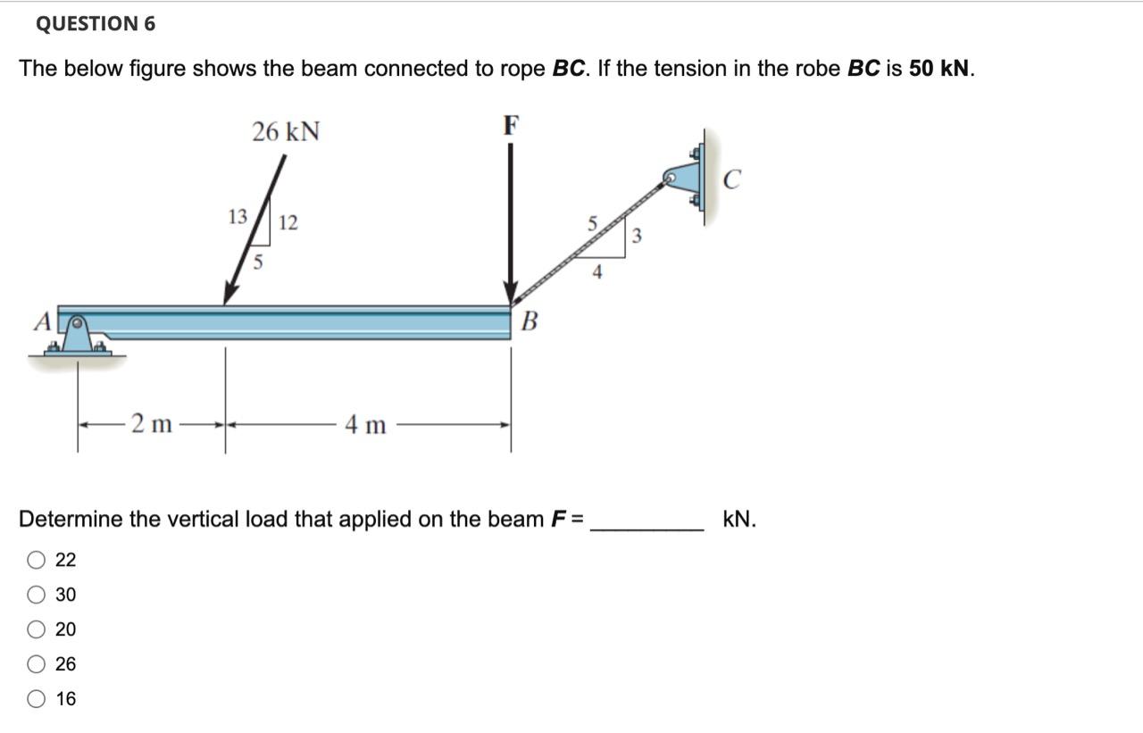 Solved The below figure shows the beam connected to rope BC. | Chegg.com