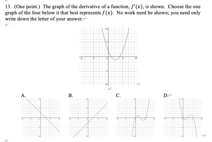 Solved 12. (One point.) The graph of a function f (x) is | Chegg.com