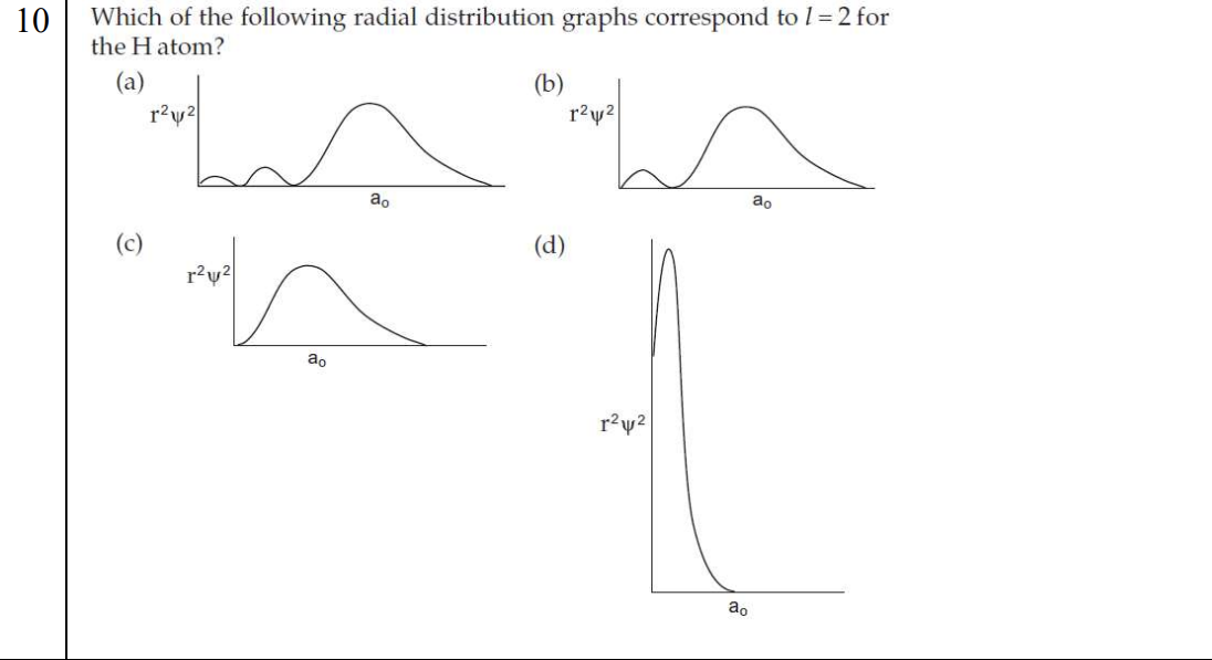 Solved 10 Which of the following radial distribution graphs | Chegg.com