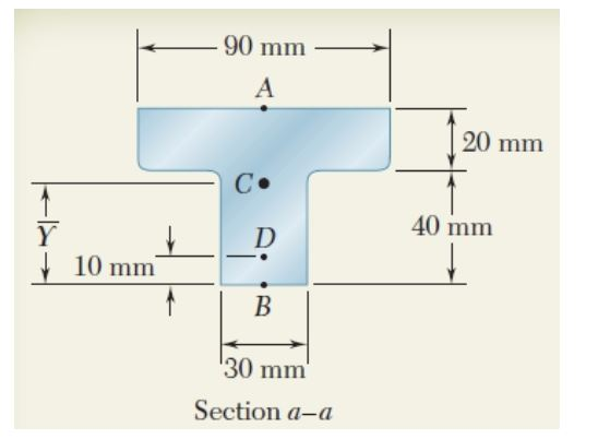 Solved A cast iron link shown in Figure Q3 (a) has the cross | Chegg.com