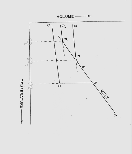 Fig. 11-3. Approximate relations between temperature, | Chegg.com