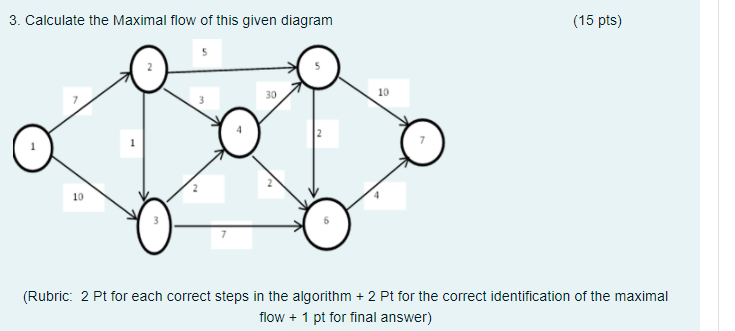 Solved 3. Calculate the Maximal flow of this given diagram | Chegg.com