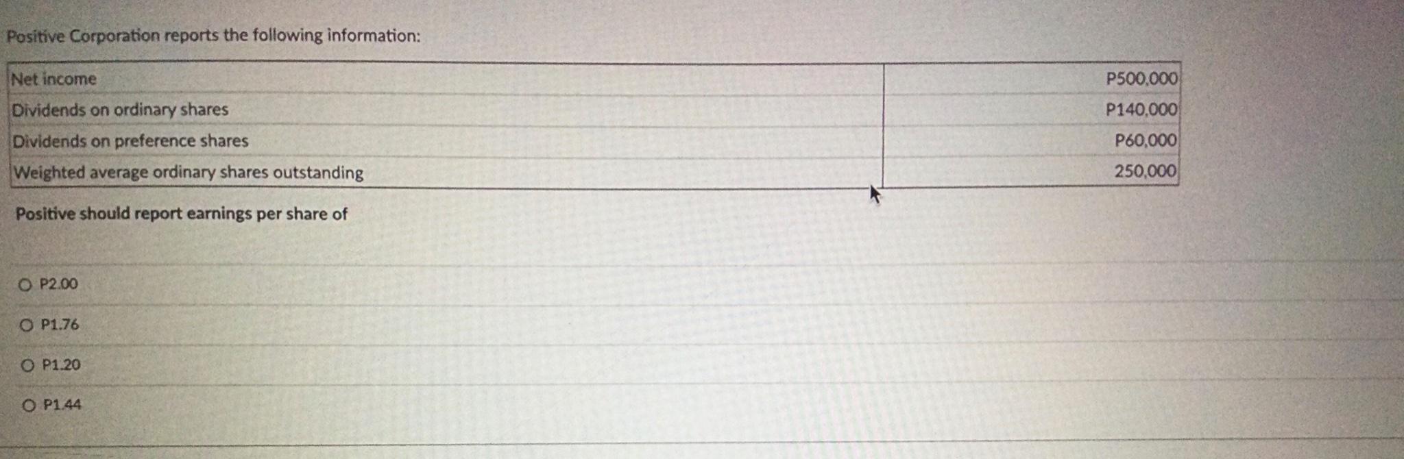 Solved Positive Corporation reports the following | Chegg.com