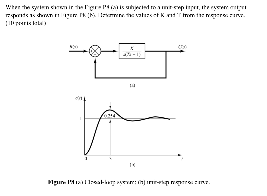 Solved When the system shown in the Figure P8 (a) is | Chegg.com