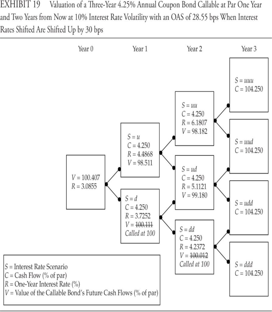 Solved EXHIBIT 11 Binomial Interest Rate Tree at 10% | Chegg.com