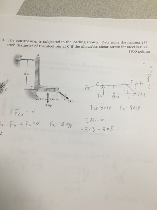 Solved 3. The control arm is subjected to the loading shown. | Chegg.com