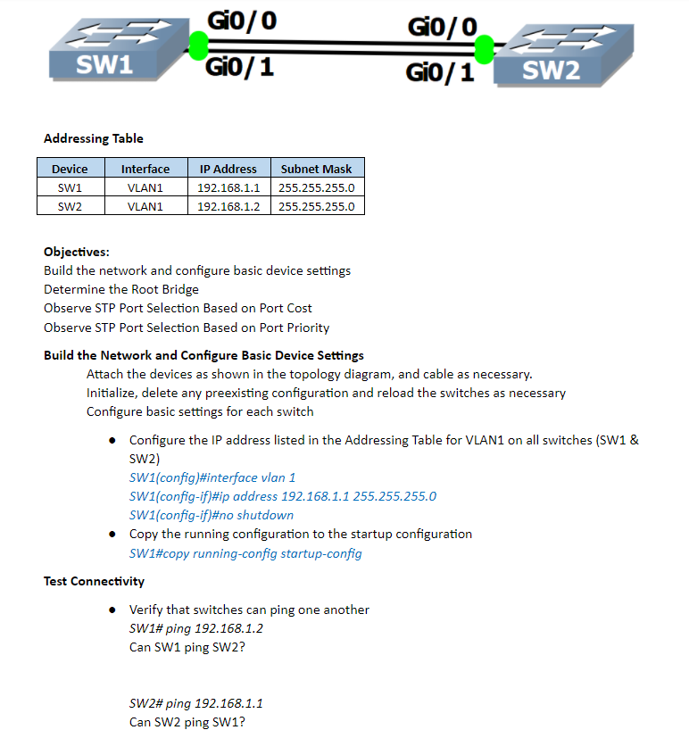 Gio/O G0/0 Gi0/1 SW1 Gi0/1 SW2 Addressing Table | Chegg.com