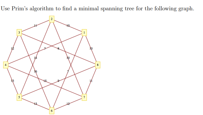 Solved Use Prim’s algorithm to find a minimal spanning tree | Chegg.com