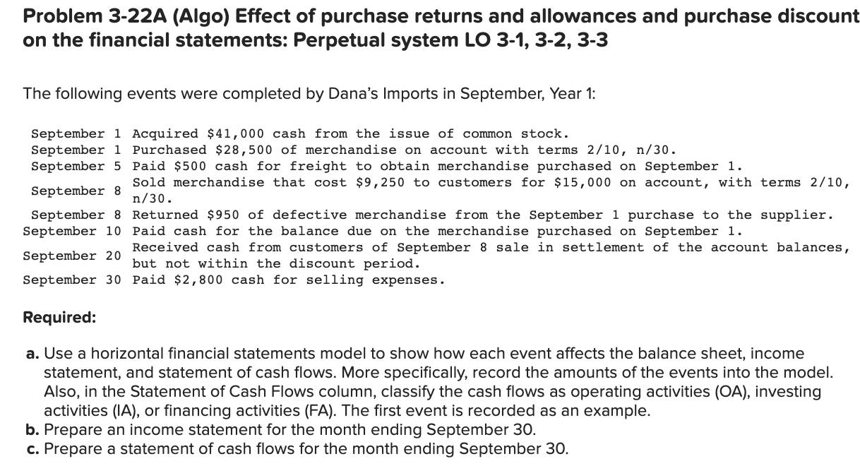 Solved Problem 3-22A (Algo) Effect of purchase returns and | Chegg.com