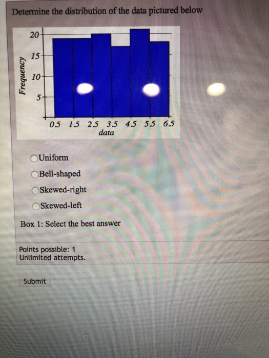 Solved Determine the distribution of the data pictured below | Chegg.com