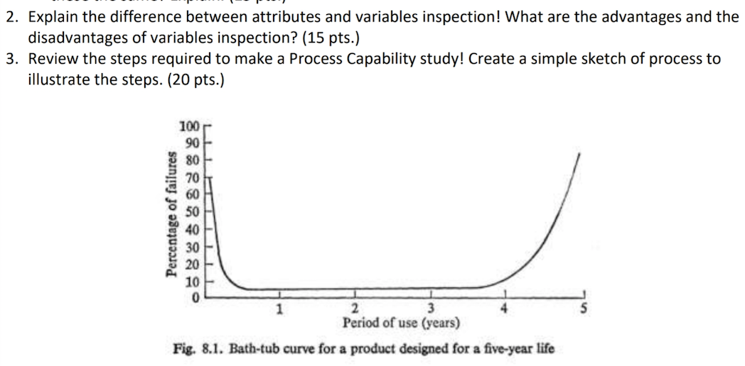 Solved 2. Explain the difference between attributes and | Chegg.com