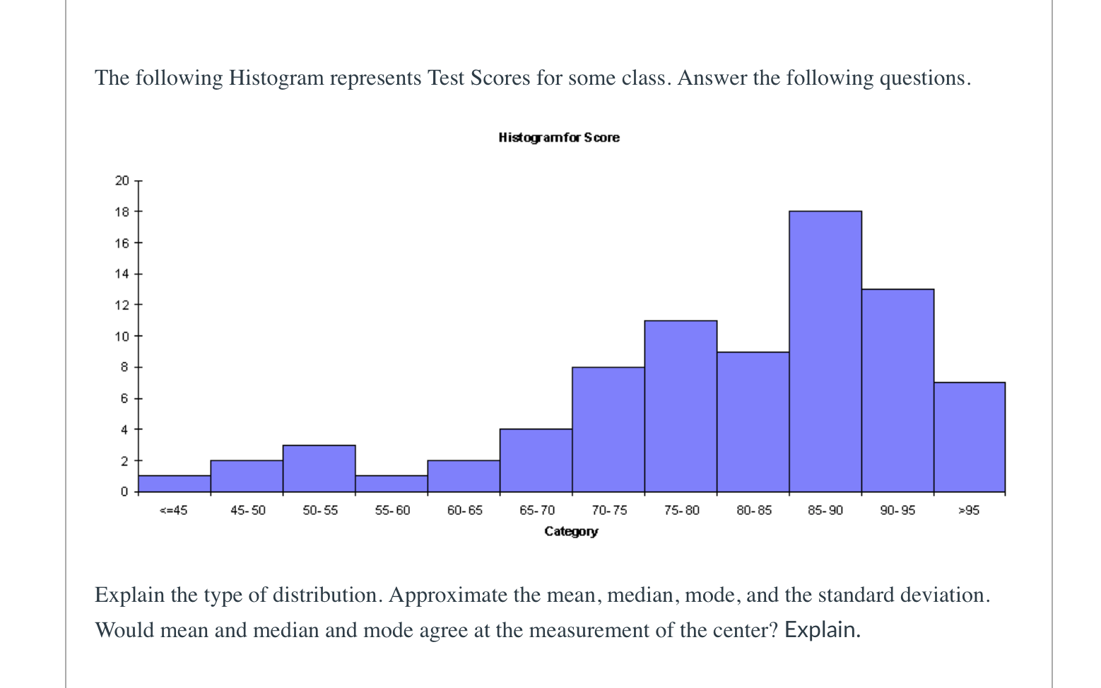 Solved The following Histogram represents Test Scores for | Chegg.com