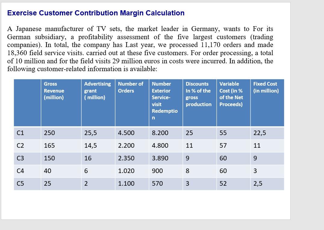Solved Exercise Customer Contribution Margin Calculation A | Chegg.com