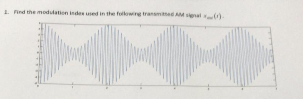 Solved 1. Find the modulation index used in the following | Chegg.com