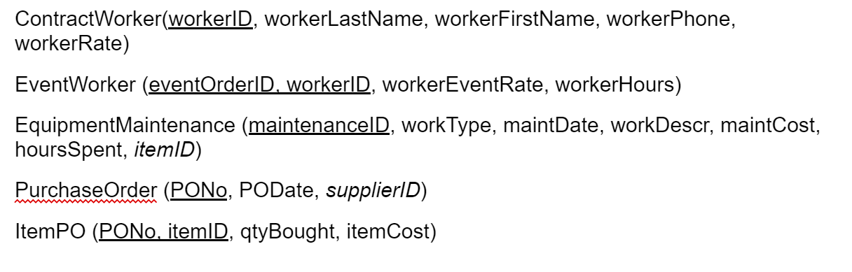 Solved User (userld, username, userEmail, userStatus, | Chegg.com