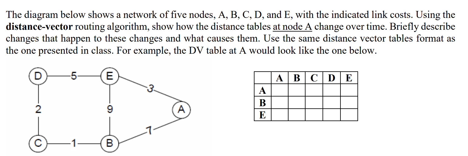 Solved The diagram below shows a network of five nodes, A, | Chegg.com