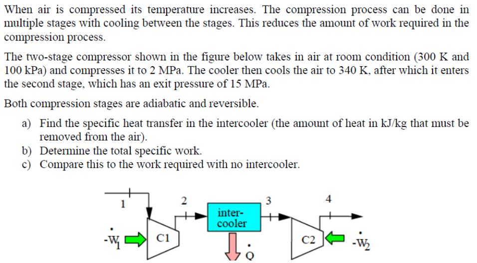 Solved When air is compressed its temperature increases. The | Chegg.com