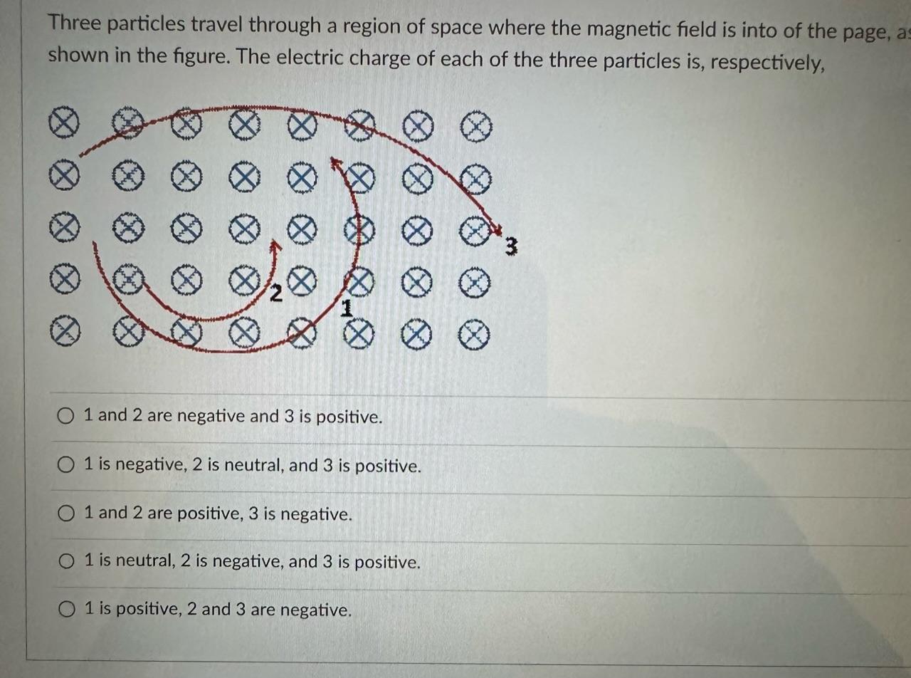 Solved Three particles travel through a region of space | Chegg.com