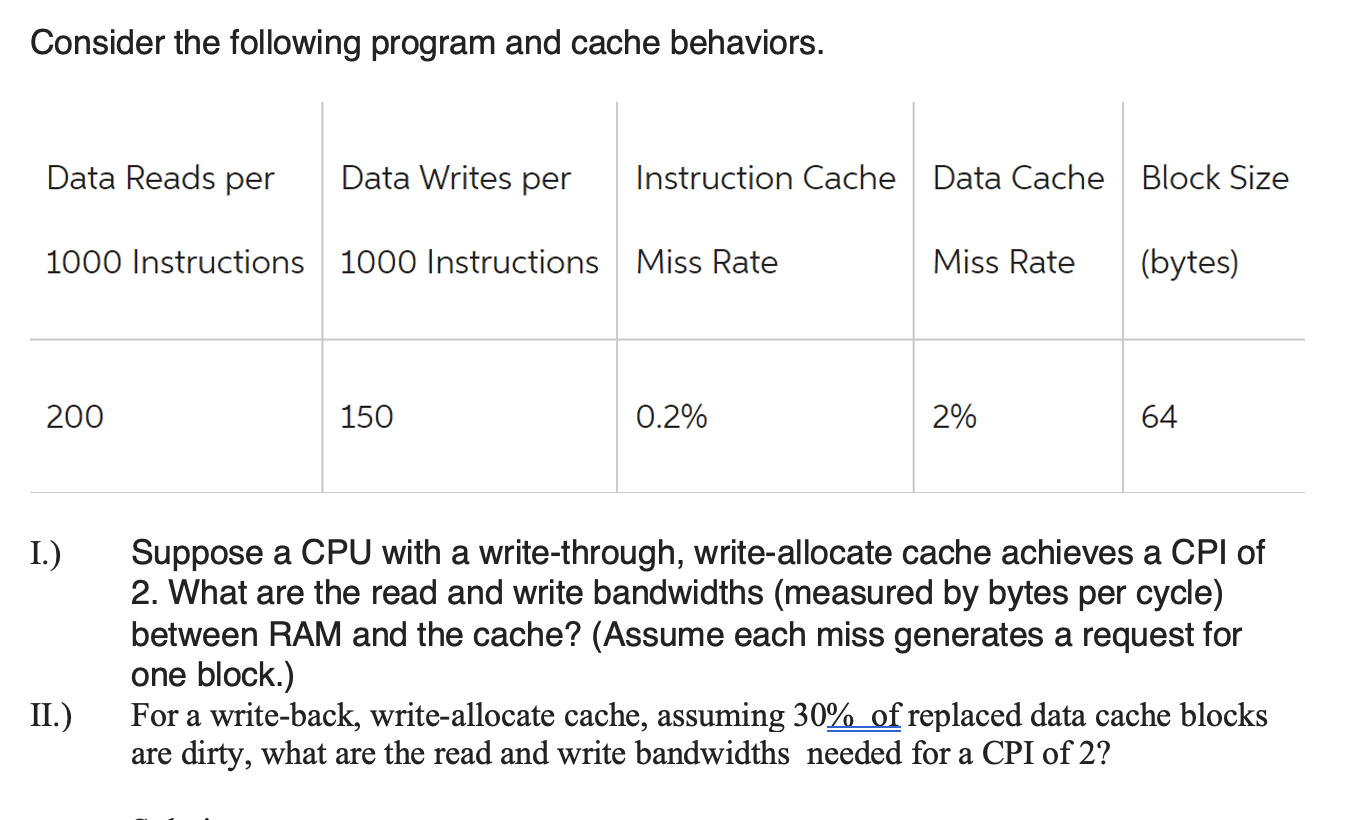 Solved Consider the following program and cache | Chegg.com