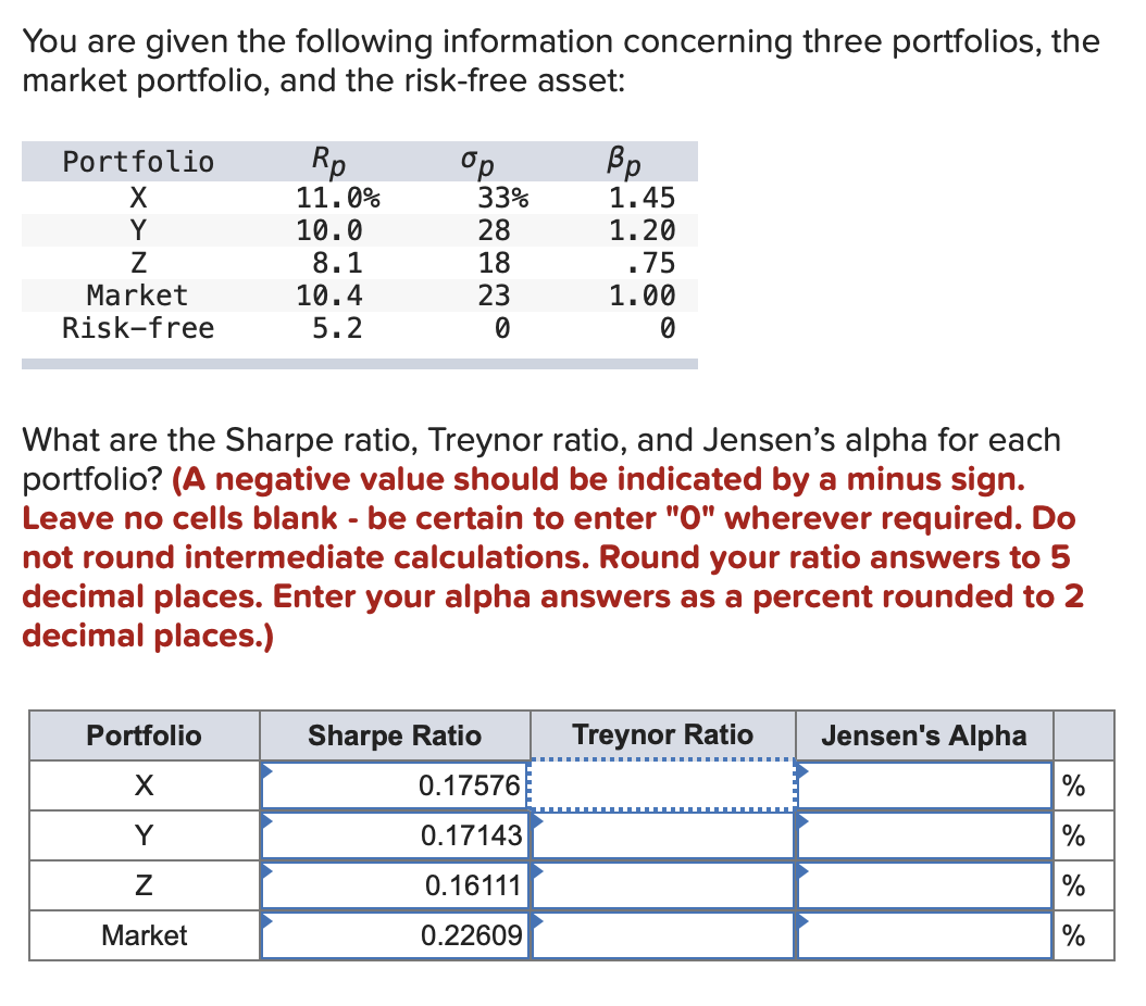 Solved You are given the following information concerning | Chegg.com
