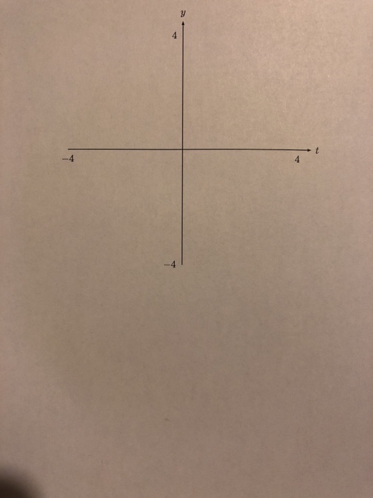 Solved 1. Consider the following autonomous equation. dy dt | Chegg.com