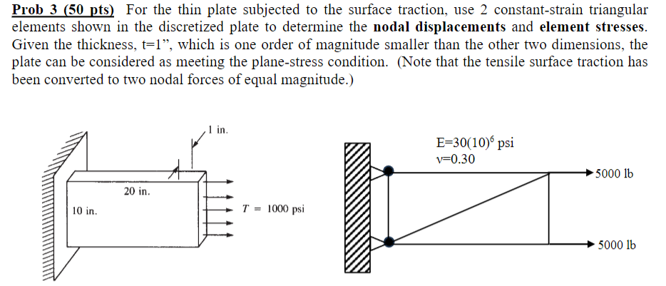 Solved Prob 3(50pts) For the thin plate subjected to the | Chegg.com
