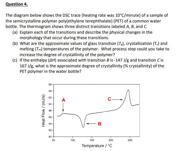 Solved Question 4. The diagram below shows the DSC trace | Chegg.com