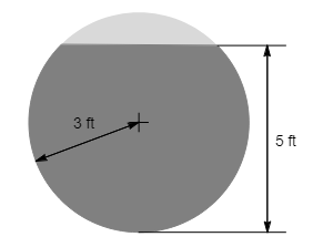 Solved Suppose a fluid tank is shaped like a cylinder lying | Chegg.com