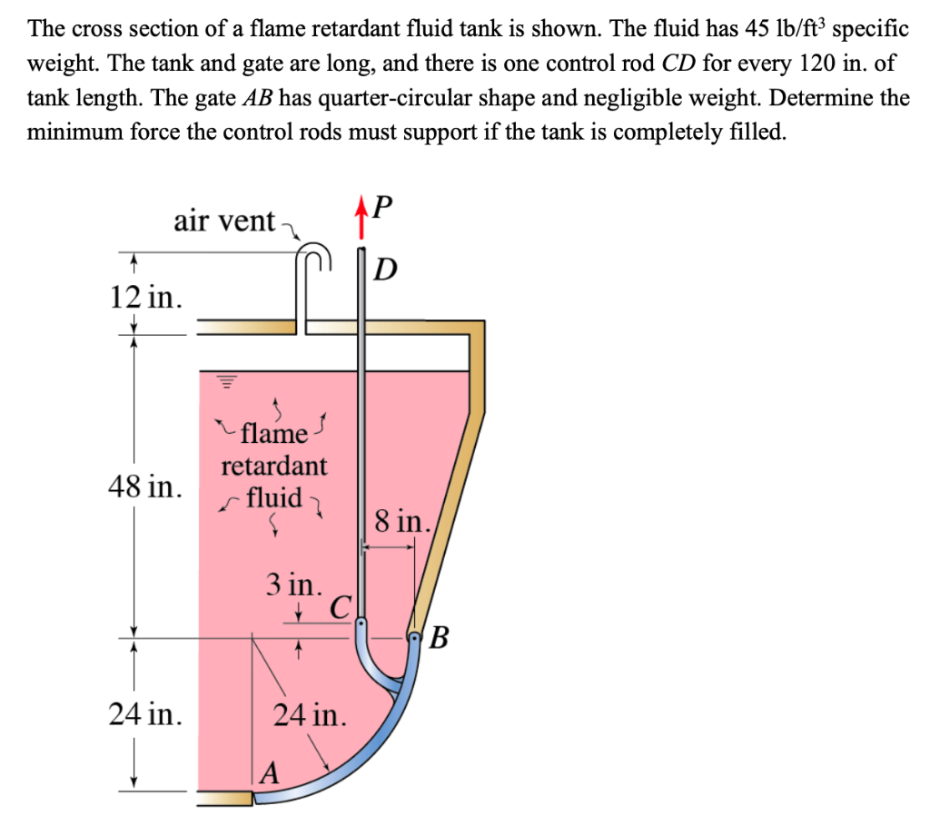 Solved The cross section of a flame retardant fluid tank is | Chegg.com