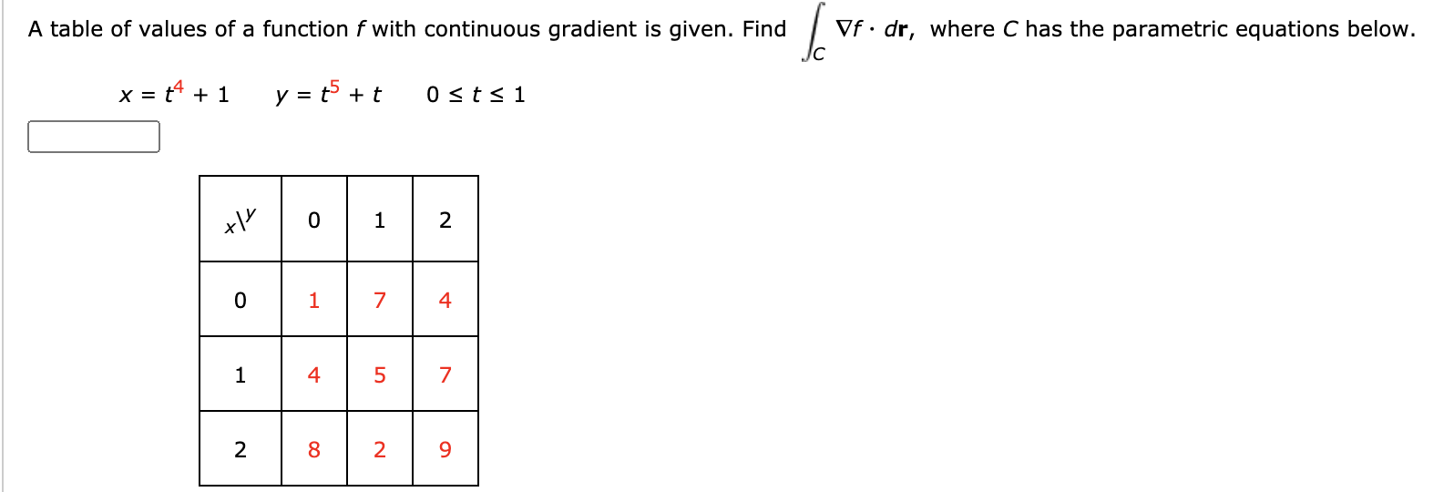 Solved A table of values of a function f with continuous | Chegg.com