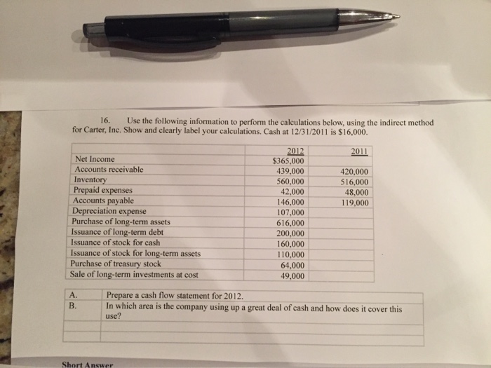 Solved Use the following information to perform the | Chegg.com