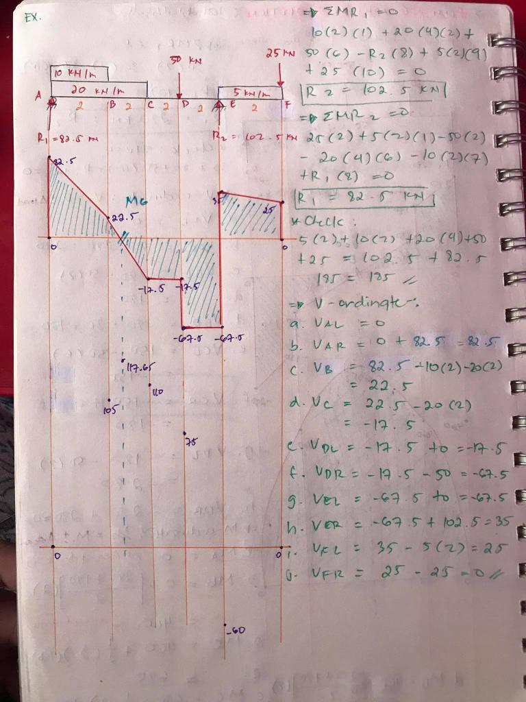 Solved This is solved using semi-graphical solution/method. | Chegg.com