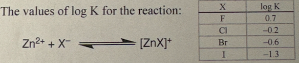 Solved The values of logK for the reaction: Zn2++X−=[ZnX]+ | Chegg.com