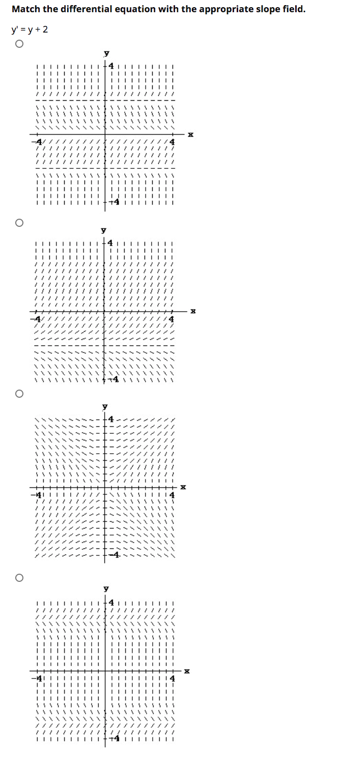 Solved Match the differential equation with the appropriate | Chegg.com