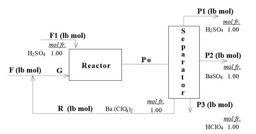 Solved Perchloric acid (HClO4) can be prepared as shown in | Chegg.com