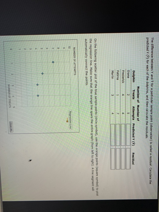 Solved 5. Computing the regression line and making | Chegg.com
