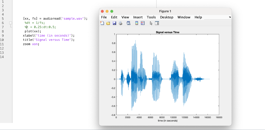 Solved Figure 1 File Edit Edit View Insert Insert Tools | Chegg.com