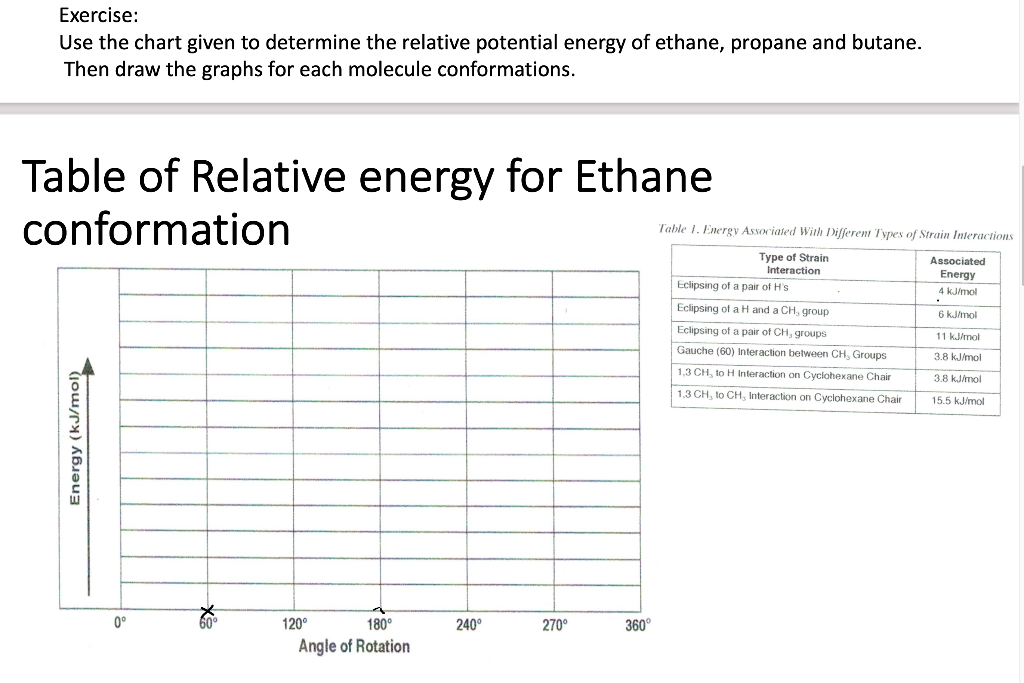 Solved Exercise: Use the chart given to determine the | Chegg.com