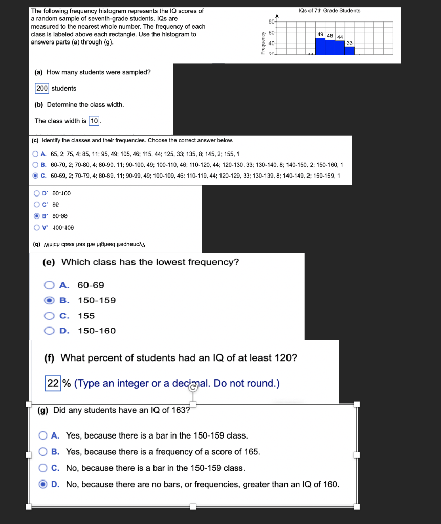 The following frequency histogram represents the IQ | Chegg.com