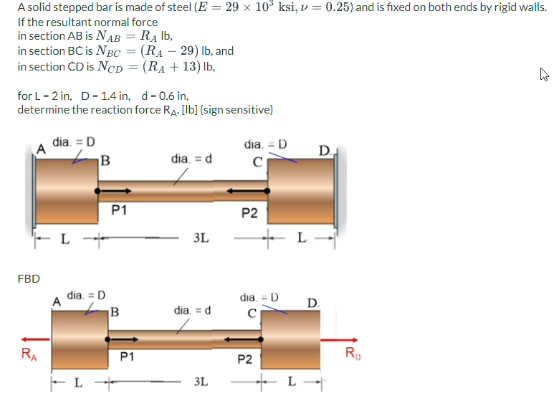 Solved A solid stepped bar is made of steel | Chegg.com