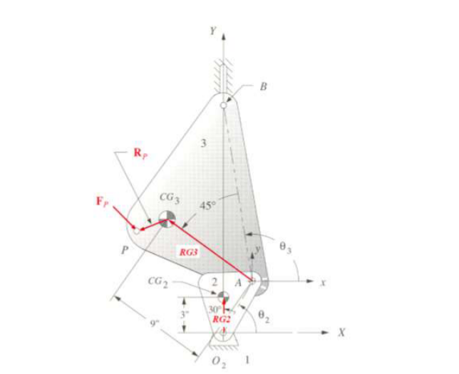Solved A) Find the forces F12, F23 and F31x, as well as the | Chegg.com