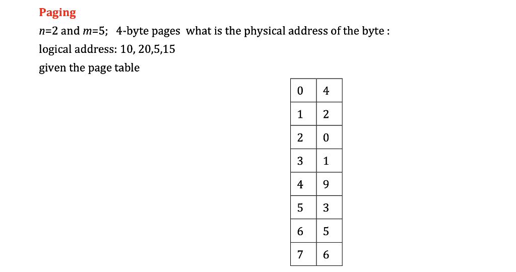 Solved Paging n=2 and m=5;4-byte pages what is the physical | Chegg.com